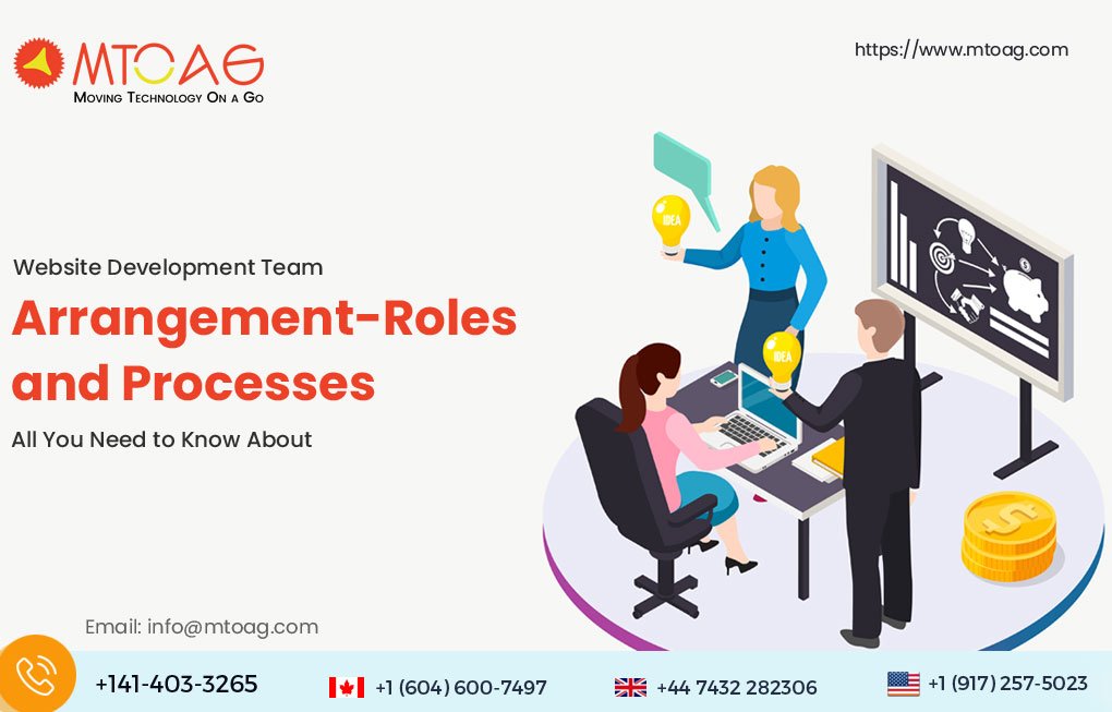 Website Development Team Arrangement-Roles and Process