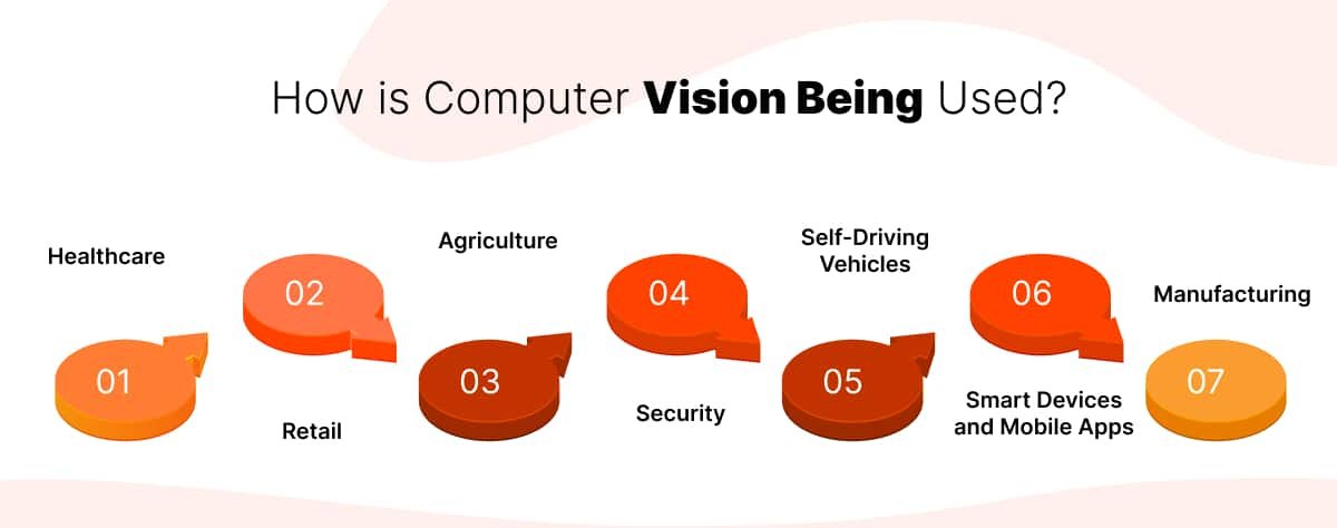 Computer Vision Development: A Practical Guide